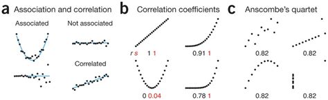 What Is Correlation Coefficient And Its Types Infoupdate Org