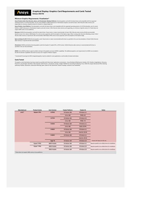 Ansys 2023 R2 Graphical Display Graphics Cards Tested Pdf Graphics