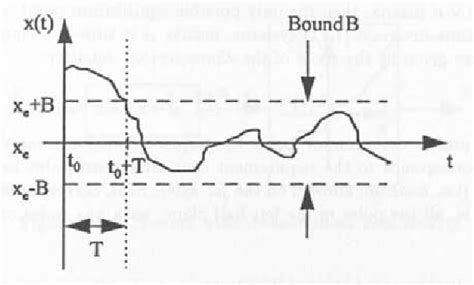 figure 1 2 from neural network control of robot manipulators and non