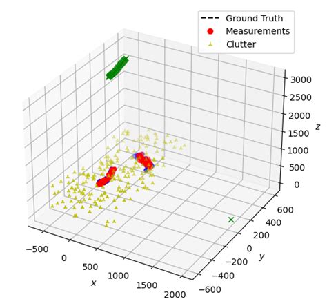 Multi Sensor Fusion Covariance Intersection Using Tracks As Measurements — Stone Soup 0 1b10