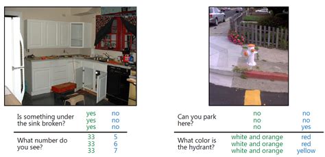 Vqa Visual Question Answering Vqa