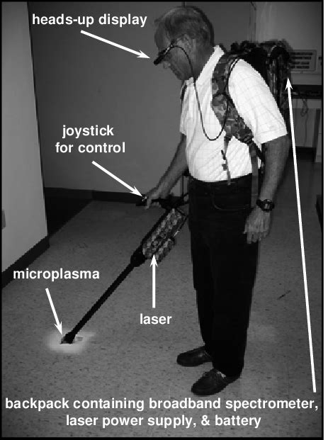 Prototype Of The Man Portable Libs System Developed For Arl By Ocean