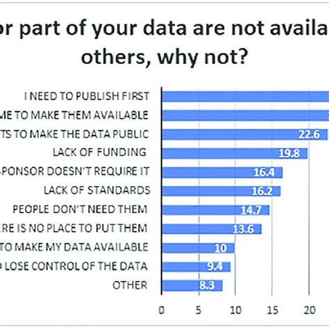 Data Life Cycle From Data Life Cycle