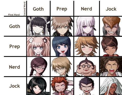 The Goth Prep Jock Nerd Alignment Chart Of Kaiserreic