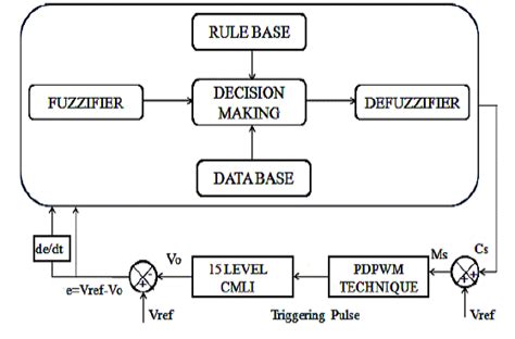 Power Quality Improvement Using Dstatcom Project Thesisreport Free Download Pdf Spectrum Infotech