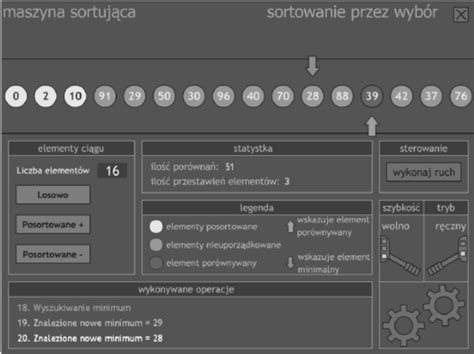 Demonstration Of The Selection Sort And The Algorithm For Finding The