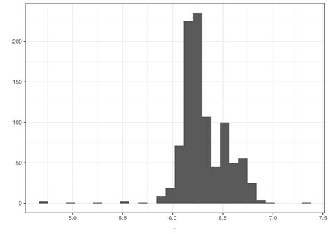 Analysis Of Smart Seq2 Data