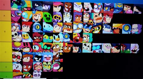 Most Fun Brawlers To Play Tier List Rbrawlstars