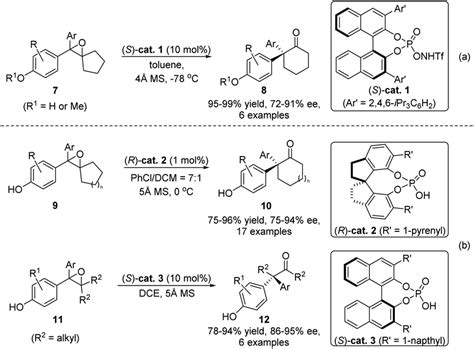 Catalytic Asymmetric Semipinacol Rearrangement Of Racemic Epoxides