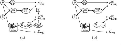 Trafficflowgan Physics Informed Flow Based Generative Adversarial