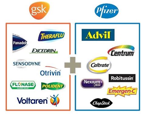 Gsk·화이자 소비자 헬스케어 부문 통합합작사 분사키로 아주경제