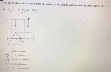 Solved Use The Graph As Shown To Determine The Following Chegg