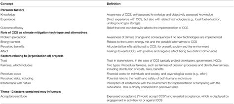Frontiers Different This Time The Prospects Of Ccs In The Netherlands In The 2020s