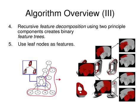 Scale Space Representation For Matching Of 3d Models Ppt Download