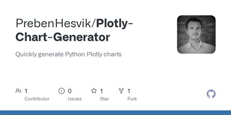 Github Prebenhesvikplotly Chart Generator Quickly Generate Python