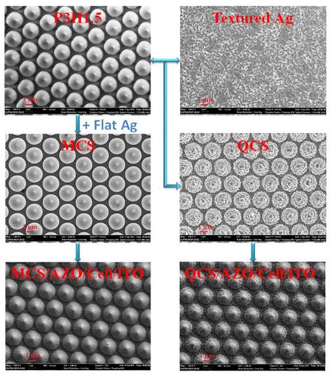 Coatings Special Issue Plasma Etching And Deposition