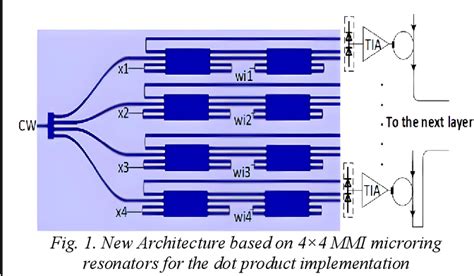 Figure 1 From On Chip Optical Neural Networks Based On Mmi Microring