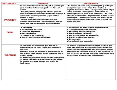 Pros Y Contras De Las Redes Sociales Actualizado Febrero 2025