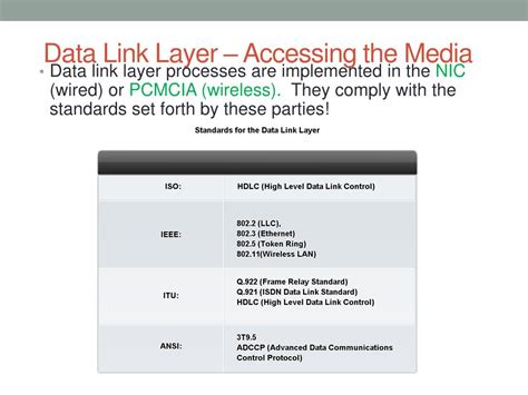 Ppt Osi Data Link Layer Powerpoint Presentation Free Download Id