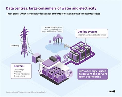 The Hidden Cost Of Ai How Data Centers Are Draining Water Resources