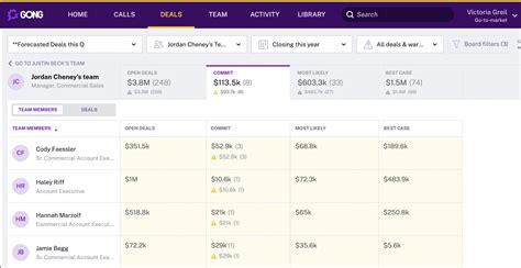 5 Revenue Dashboards Sales Leaders Can Use To Win Gong