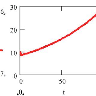Production Function Download Scientific Diagram