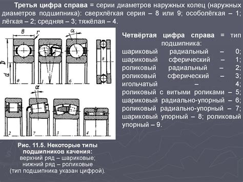 Подшипники скольжения (ПС) - online presentation