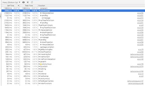 Javascript How To Optimize Web Worker Use In Html5 Stack Overflow