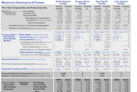 Do Bsg Game Capsim Simulation Cesim And Other Simulation Rounds Reports By Shadiaha Fiverr