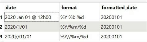 When Using Replaceregex Is It Possible To Use Named Capturing Group Community