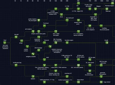 [0 22] Aviation And Probes Tech Tree Add On Releases Kerbal Space