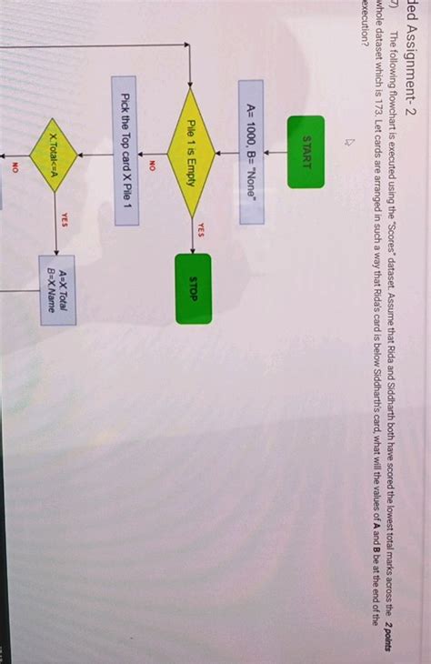 Ded Assignment 2 7 The Following Flowchart Is Executed Using The