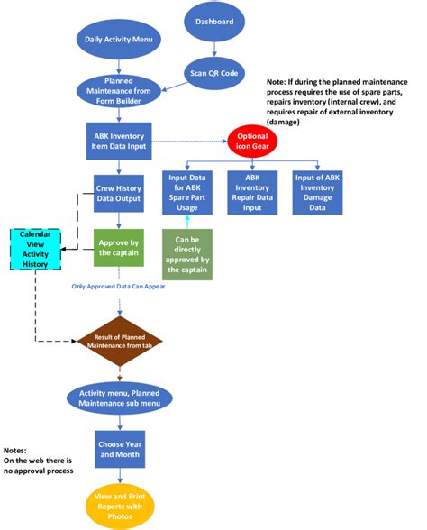 The Epms Diagram After Adding The Qr Code 23 Design Of Algorithm And