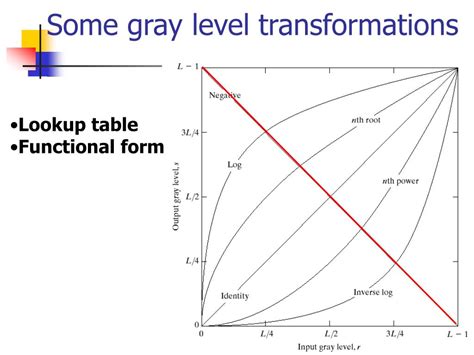 Ppt Chap 3 Image Enhancement In The Spatial Domain Powerpoint Presentation Id5991394