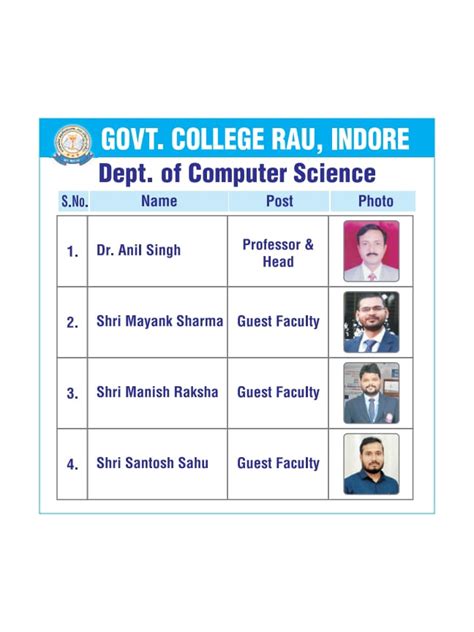 Department Of Computer Government College