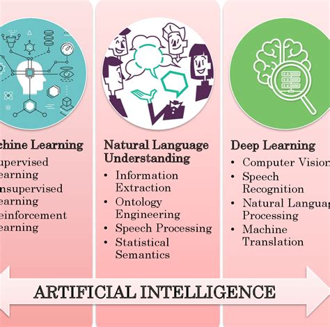 Figure 1 From Evaluating The Use Of Artificial Intelligence In Oncology Diagnostics Semantic