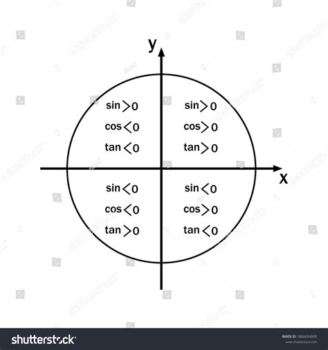Signs Trigonometric Functions On Chalkboard Stock Vector Royalty Free Shutterstock