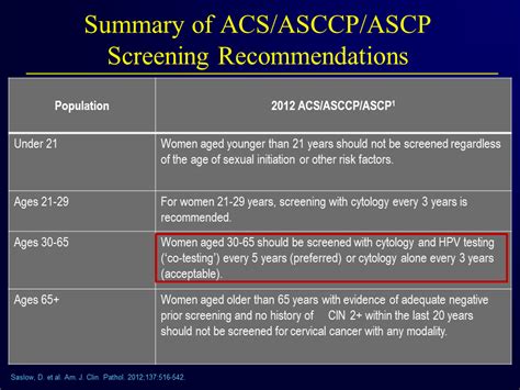 2012 Cervical Cancer Screening Guidelines Implications For Primary Care