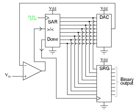 Analog To Digital And Digital To Analog Converters