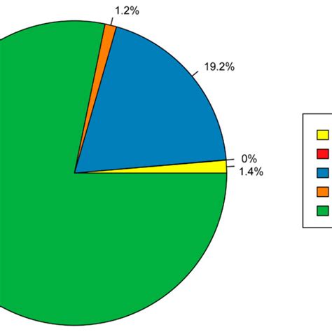 Locations Of Simple Sequence Repeats In The Giant Panda Genome
