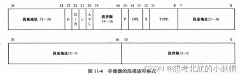X86汇编语言：从实模式到保护模式（代码注释） C10、11（保护模式：32位x86处理器编程架构进入保护模式）x86汇编语言从实模式到保护模式 Csdn博客