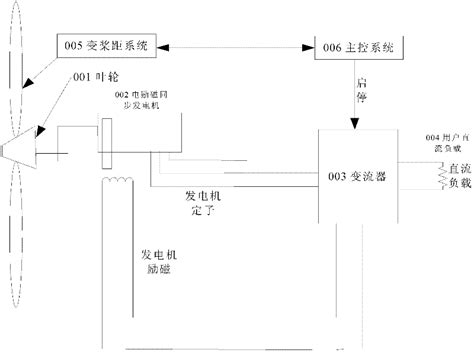 Power Control Method For Heating Load Off Grid Wind Power Generator