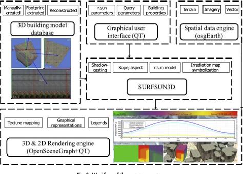 Figure 2 From An Open Source 3d Solar Radiation Model Integrated With A