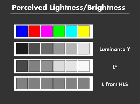 Color Encoding