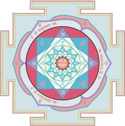 6.Shukra - Ведическая астрология. Джйотиш