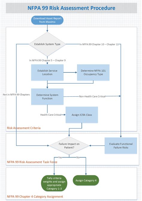 2016 Copy Of Ashe Risk Assessment Tool For Nfpa 99 Pdf 43 Off