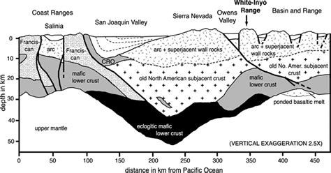 Geologic Cross Section Worksheet