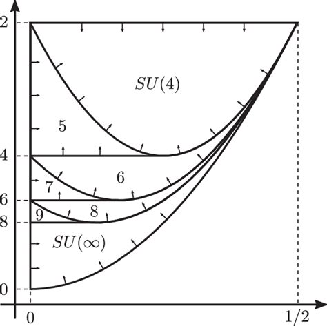 The Allowed Region For The Parameters α And β As Defined In Eqs 22 Download Scientific