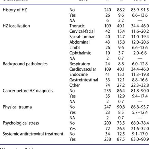 Effect Plot For The Interaction Of Age And Sex In The Fully Adjusted Download Scientific