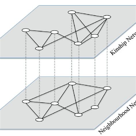 a two layer multiplex network download scientific diagram